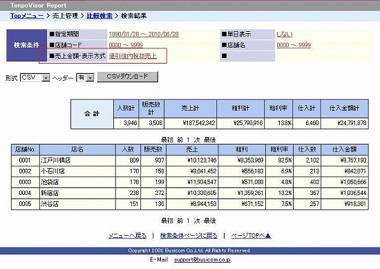 バージョンアップ、機能追加。 ｜ クラウド型店舗本部管理システムTenpoVisor ｜ テンポバイザーは、各店舗のPOSシステムのデータをチェーン店本部で一括管理できる本部管理システムです。